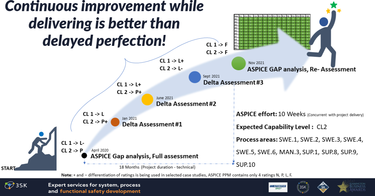 Leading Global Uk Based Embedded System Development Consultancy Case
