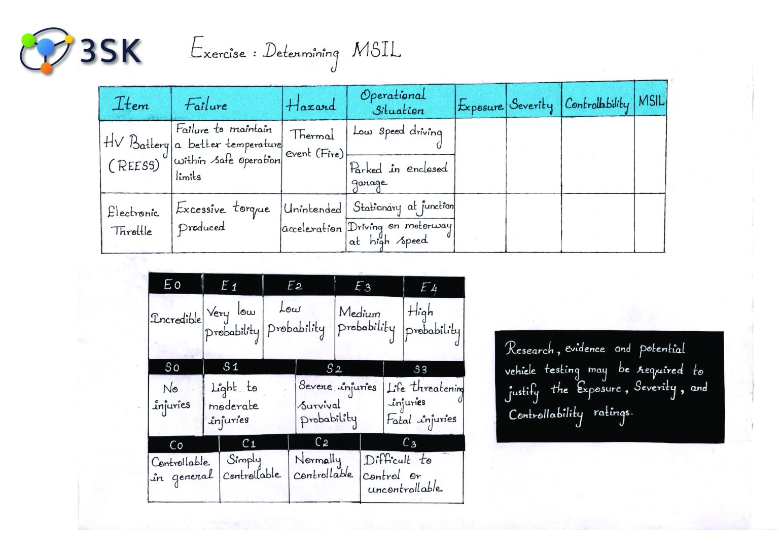 Functional Safety: Ensuring Safety In The Automotive Industry