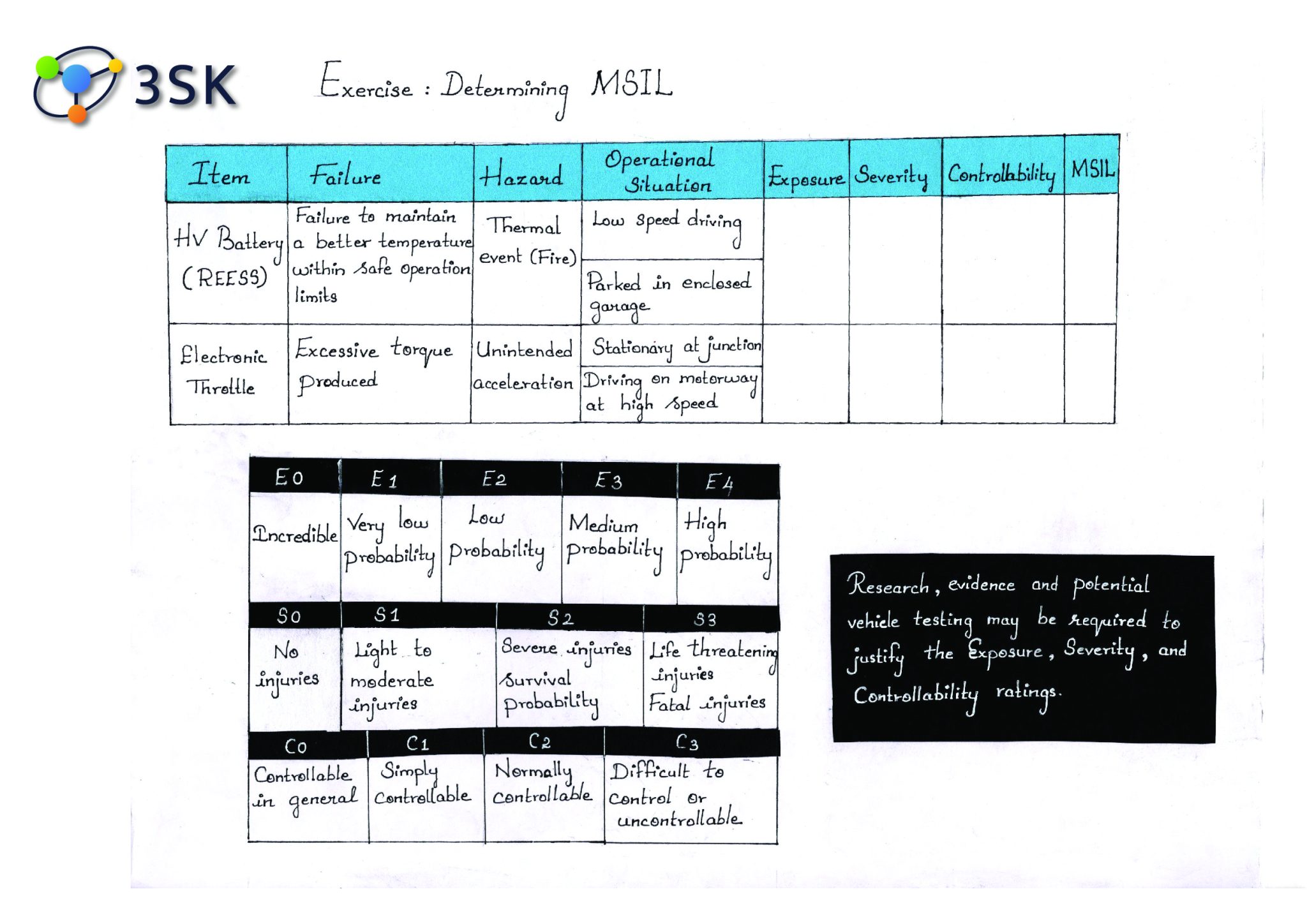 Functional Safety: Ensuring Safety In The Automotive Industry