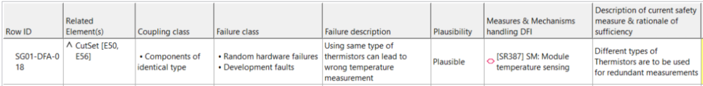 Dependent Failure Analysis: A Guide - 3SK