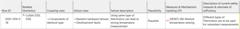 Dependent Failure Analysis: A Guide - 3SK