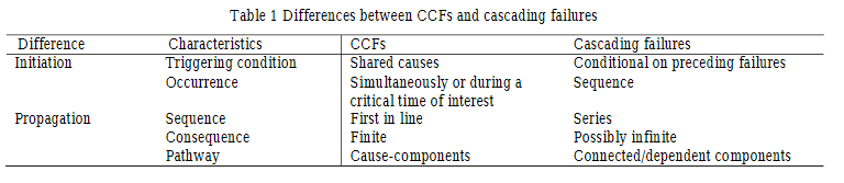 Dependent Failure Analysis: A Guide - 3SK